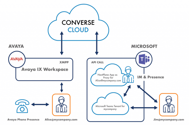Integrate Avaya and Microsoft Teams for Seamless Collaboration
