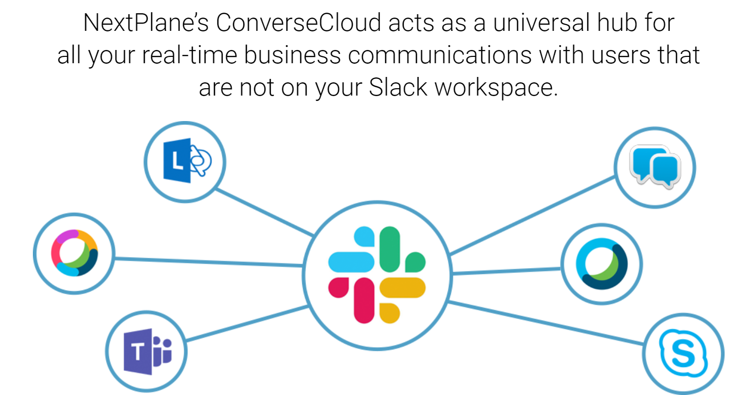 NextPlane ConverseCloud vs. Slack Guest Accounts | NextPlane